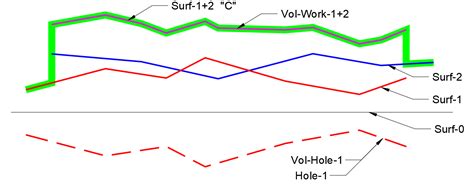 Solved Sum 2 Surfaces Autodesk Community