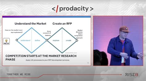 Carlo Viray On Linkedin Ux Acquisitions