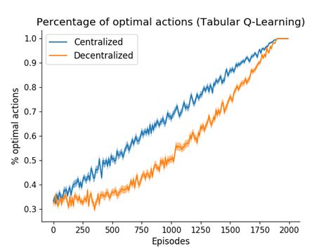 OpenSpiel Extravaganza Jun Nd Jul Rd Issue Google Deepmind Open Spiel GitHub