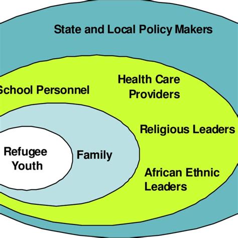 Purposeful Sampling Plan Download Scientific Diagram