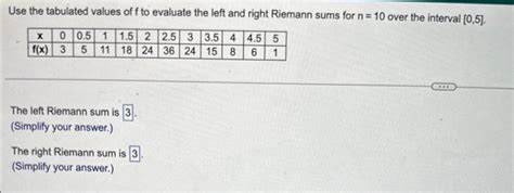 solved use the tabulated values of f to evaluate the left