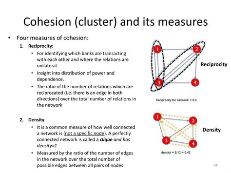 Network Modeling 101 Applications To The Banking Industry Ppt
