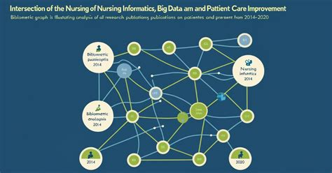 Nursing Informatics And Big Data Exploring The Role Of Data Analytics In Patient Care