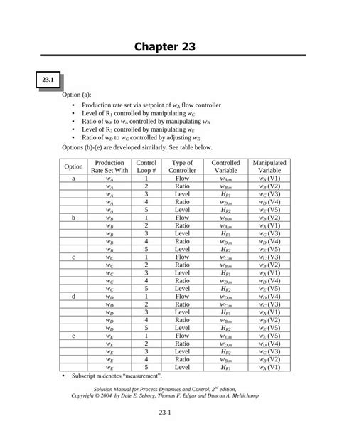 pdf process dynamics and control solutions dokumen tips