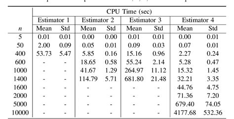 Table 1 From On A Least Absolute Deviations Estimator Of A Multivariate