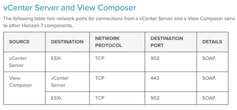 VMware Horizon Error During Provisioning View Composer Fault ExceptionTruncatedFault