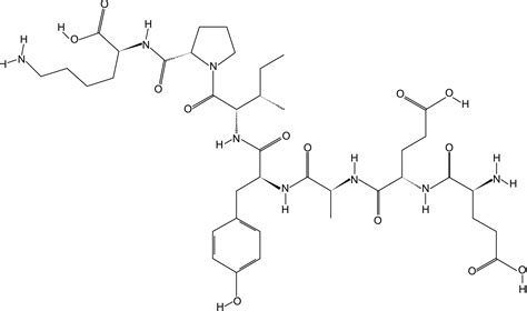 Peptides