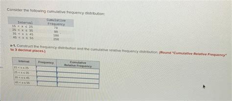 Solved Consider The Following Cumulative Frequency