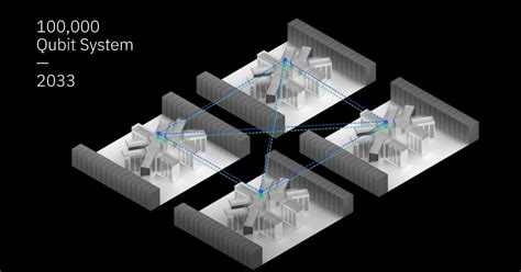 Ibm 發豪語：10 年內打造出 10 萬量子位元的量子電腦 Inside