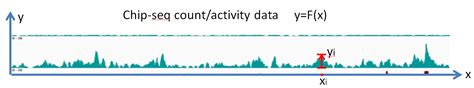 r converting chip seq fastq format { x k } list of seq segments to