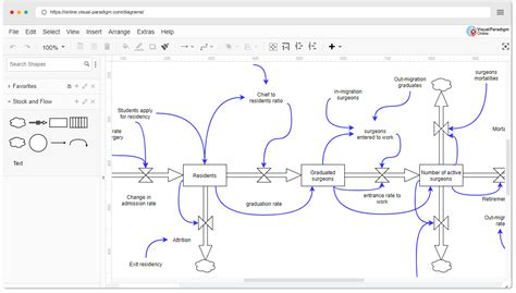 Comprehensive Guide To Stock And Flow Diagrams Visual Paradigm Blog