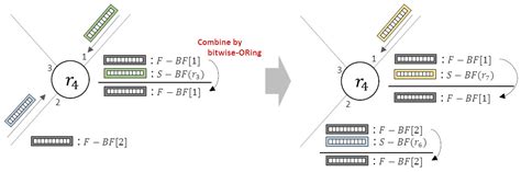 On Sharing An FIB Table In Named Data Networking