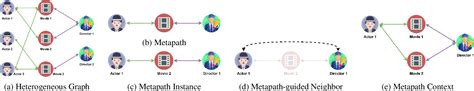 figure 1 from mecch metapath context convolution based heterogeneous