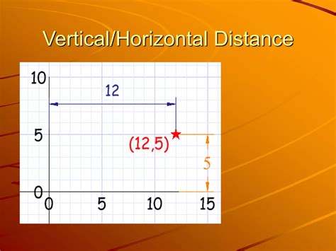 Distance In The Cartesian Plane Ppt