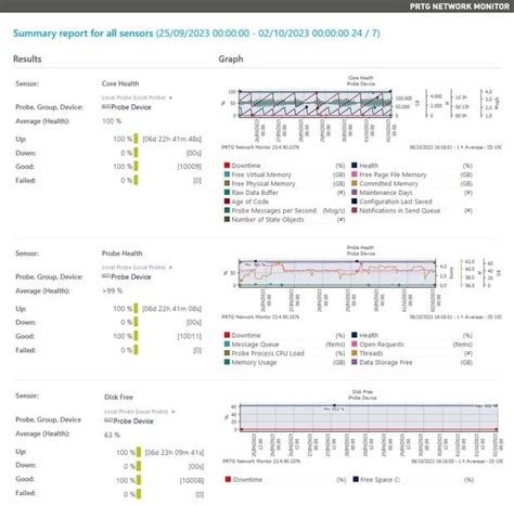 Effective Guide To Network Traffic Performance Monitoring