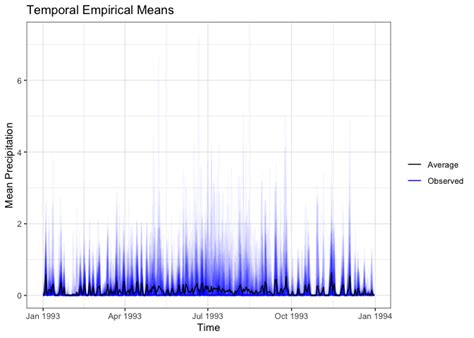 Exploration Of Spatio Temporal Data • Stxplore