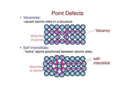 12 mind blowing facts about point defect