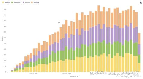 metabase学习教程：提问 1 metabase 仪表盘导出数据 csdn博客