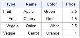 Best Ways To Concatenate Strings In SAS Examples