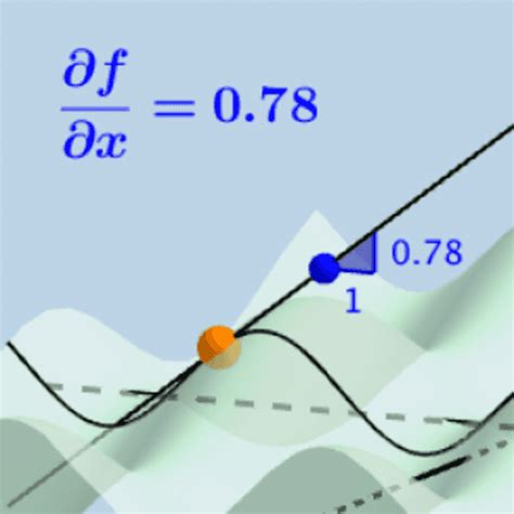 Multivariable Calculus Geogebra Multivariable Calculus Geogebra