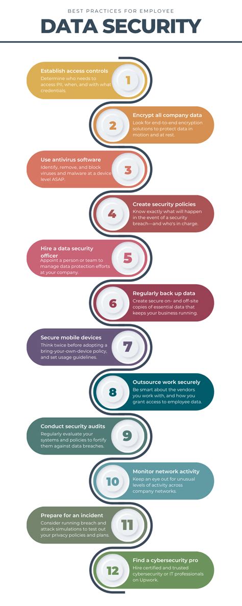 Protecting Employee Data: 12 Best Practices for Data Security - Upwork