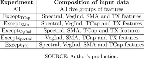 Experiments Of Hierarchical Classification Combining Five Groups Of Download Scientific Diagram