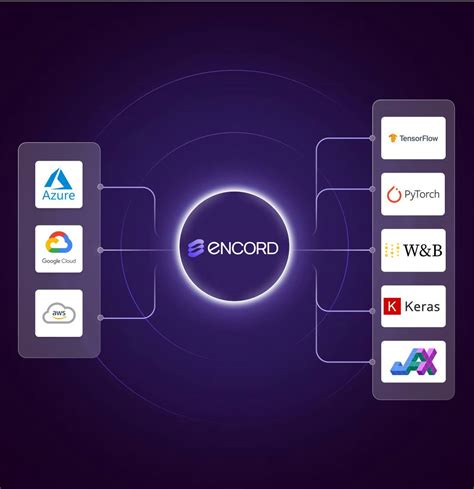 Multimodal Data Mgmt And Data Curation Tool For Ai Encord