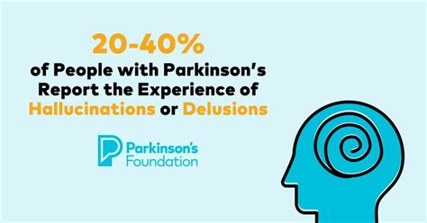 Parkinsons Foundation On Linkedin Between 20 40 Of People With