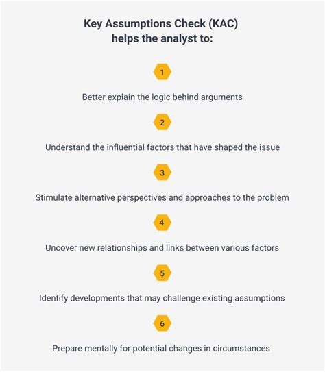 Maltego Technologies On Linkedin Why Apply A Key Assumption Check To Your Intelligence Analysis