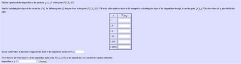 find an equation of the tangent line to the parabola