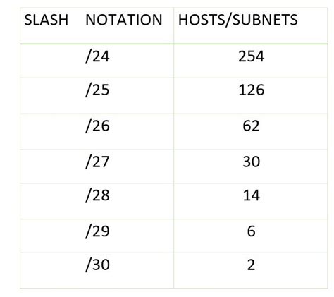 Muhammed Rashid Mk On Linkedin In Cidr Notation The Slash Notation 24 Indicates That The Muhammed Rashid Mk On Linkedin In Cidr Notation The Slash Notation 24 Indicates That The