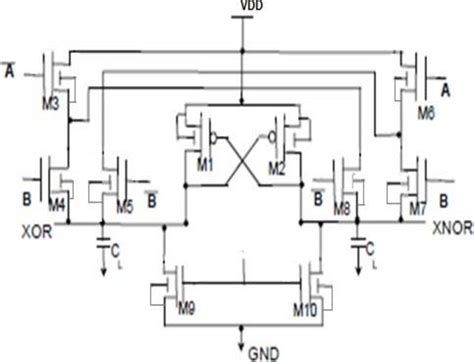 schematic of finfet xor xnor logic without adiabatic logic the