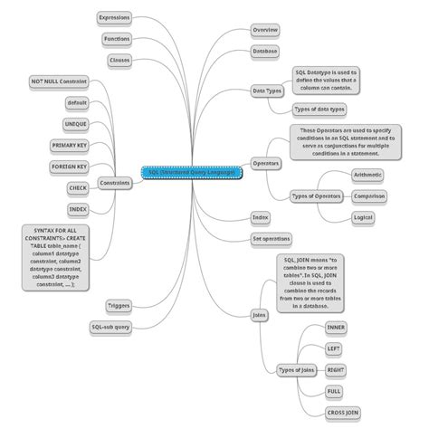 Mayank Ahuja On Linkedin Sql