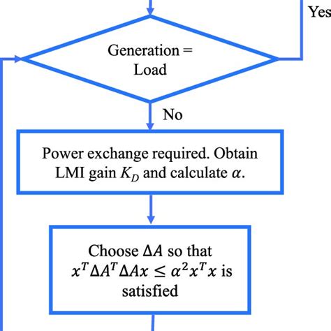 A Schematic For The Proposed Switching Protocol Download Scientific