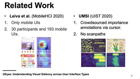 Ueyes Understanding Visual Saliency Across User Interface Types Youtube