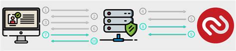Crie A Autenticação De Dois Fatores No Angular Com Twilio Authy Twilio