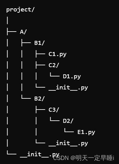 Python导入上级目录其他路径下的方法python 如何引用在上层目录的另外一个文件的 Csdn博客