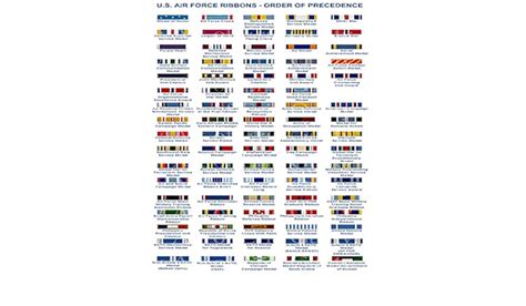 Us Air Force Ribbons Chart