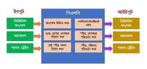 পএলস কভব ডট পরসস কর Gobeshona Learning Academy