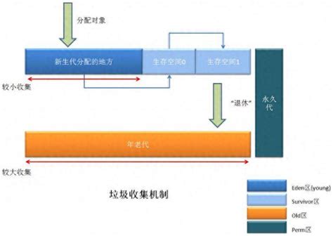 探索java垃圾回收机制：解读gc原理，让你的程序更高效 知乎