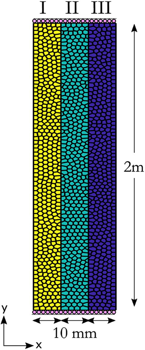 Multilayer Configuration With Roller Supports On Lateral Edges Download Scientific Diagram