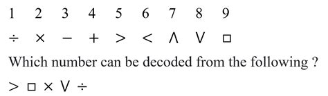 Ssc Chsl Quiz On Coding Decoding By Eduworld24