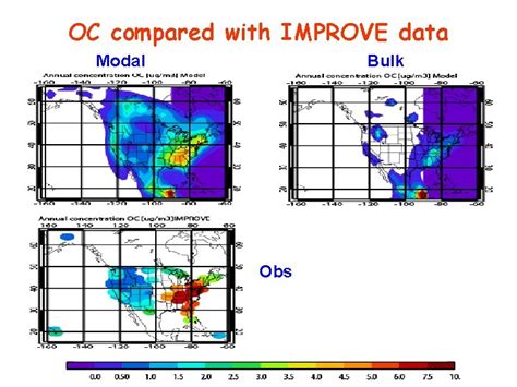 Latest Development On Modal Aerosol Formulation And Indirect
