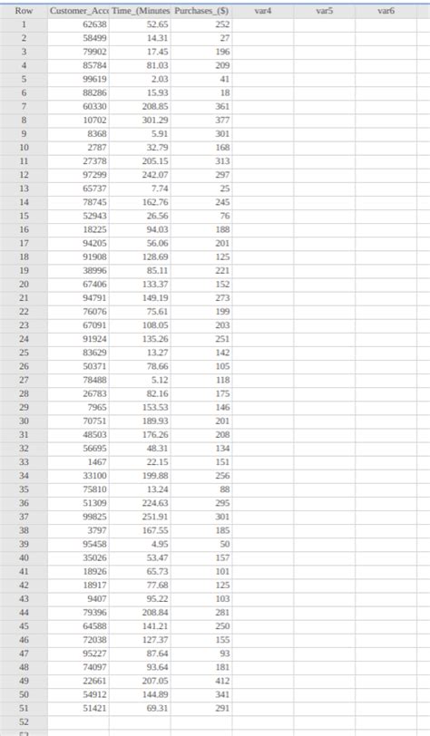 solved the accompanying data table contains a random sample
