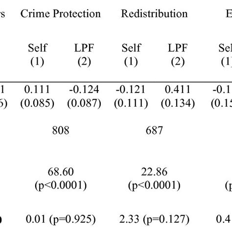 Persuasion Vs Projection Download Table