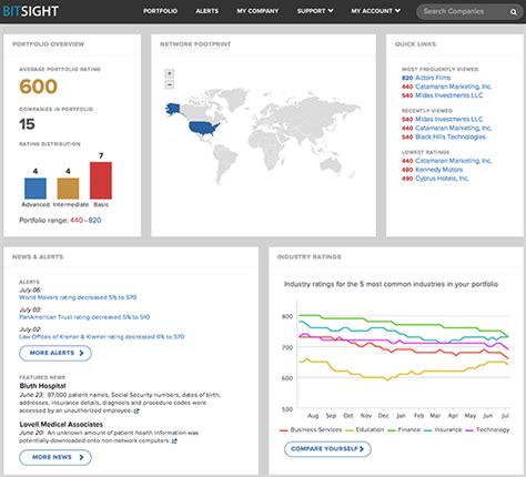 Bitsight Vs Securityscorecard Comparison Upguard