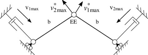 A Non Isotropic Configuration Download Scientific Diagram A Non Isotropic Configuration Download Scientific Diagram