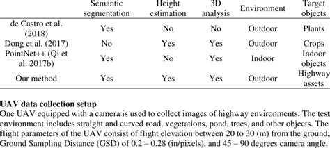 Qualitative Comparison Of Our Proposed Framework With Existing Work