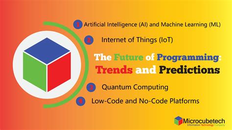 The Future Of Programming Trends And Predictions
