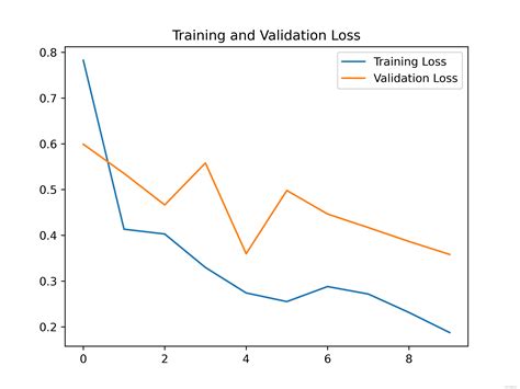 Python与深度学习十五cnn和宝可梦模型tensorflow2 自制宝可梦数据集 Csdn博客